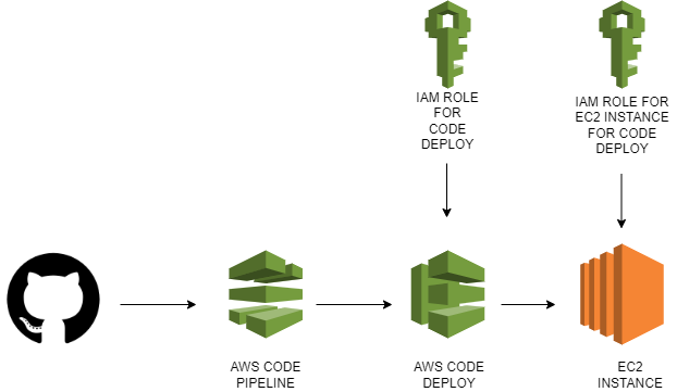 GitHub - Saumil343/Devops-Project-7