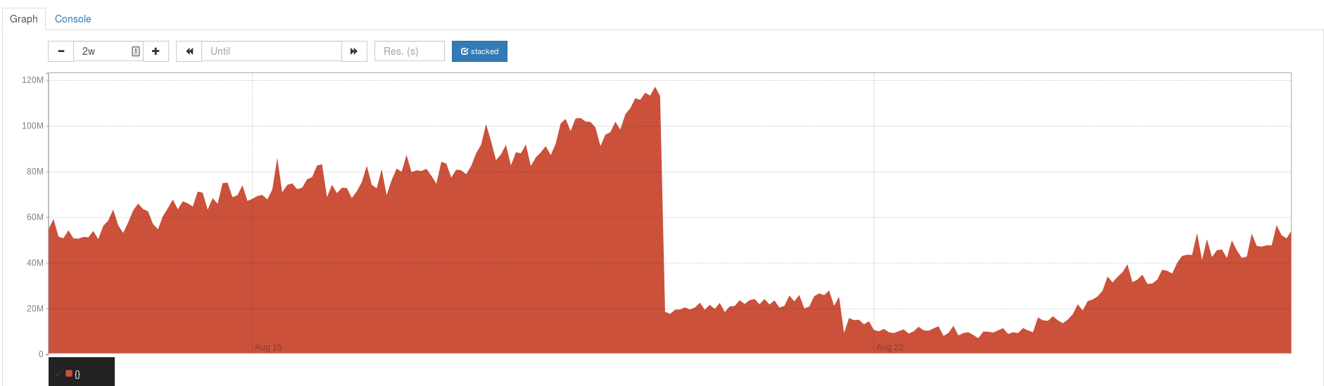 Slow memory leak · Issue #2283 · caddyserver/caddy · GitHub