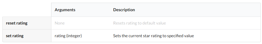 [table] Disabled row doesn't propertly work in case of definition table · Issue #1892 · fomantic ...