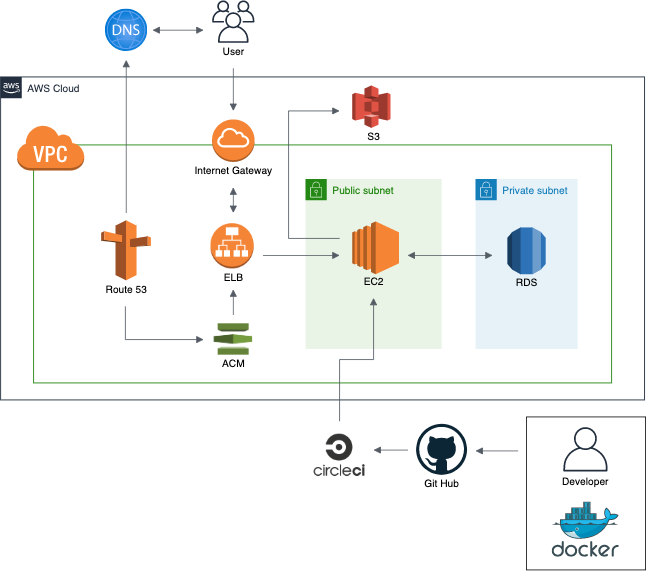 GitHub - takuya-39/cocktail-hub