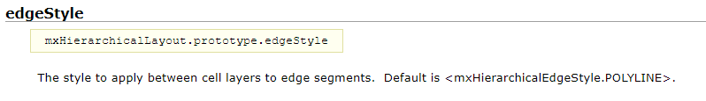 Layout ignored when using `mxEdgeStyle.ElbowConnector` for `var layout ...