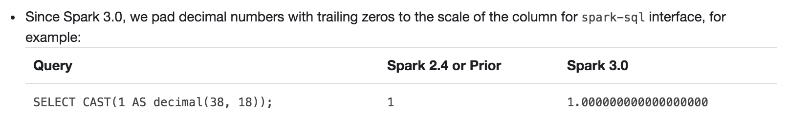  SPARK 28461 SQL Pad Decimal Numbers With Trailing Zeros To The Scale 