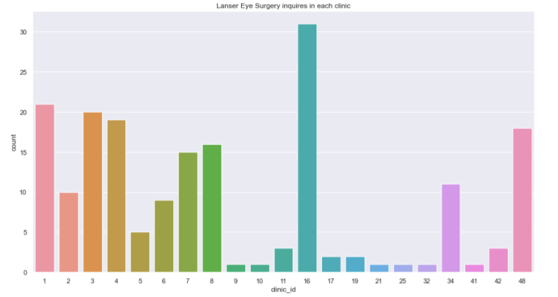 GitHub - prikshit-sharma/Company_analysis