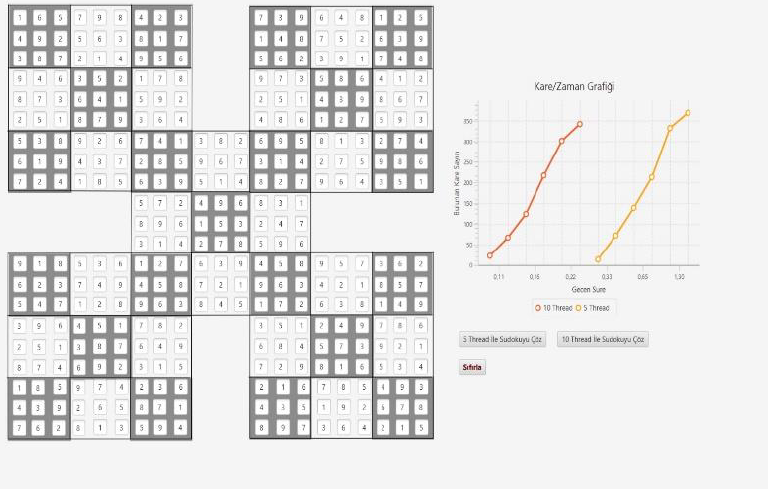 GitHub - Kinto2517/JavaThreadedSudoku: Solving Samurai Sudoku with 5 and/or 10 Thread