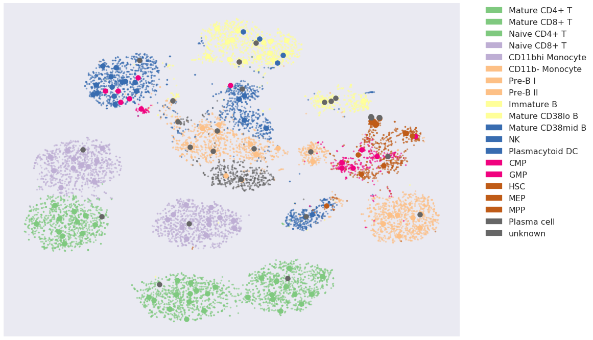 Visualization With T Sne · Issue 1 · Howchihleeacdctutorial · Github