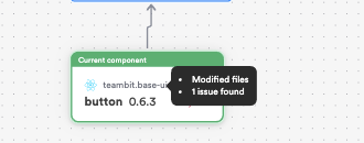 Popper position is wrong with transform: scale · Issue #376 · floating-ui/floating-ui · GitHub