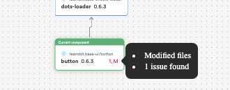 Popper position is wrong with transform: scale · Issue #376 · floating-ui/floating-ui · GitHub