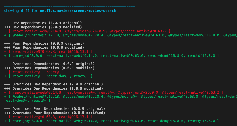 better diff outputs for dependencies · Issue #4076 · teambit/bit · GitHub