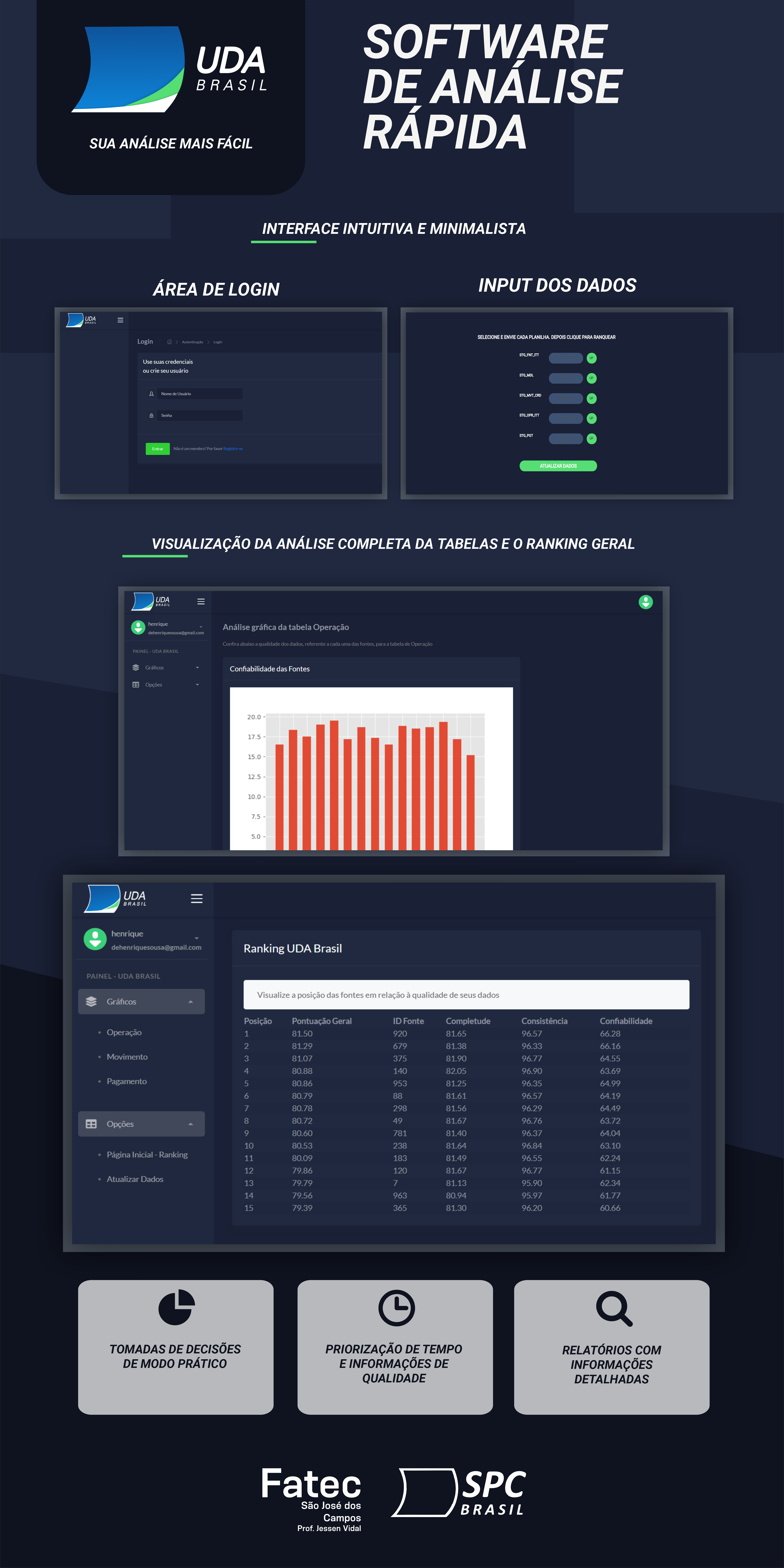 GitHub - hsousadev/tg-api-portifolio: Repositório dedicado para o relatório técnico / portifólio ...