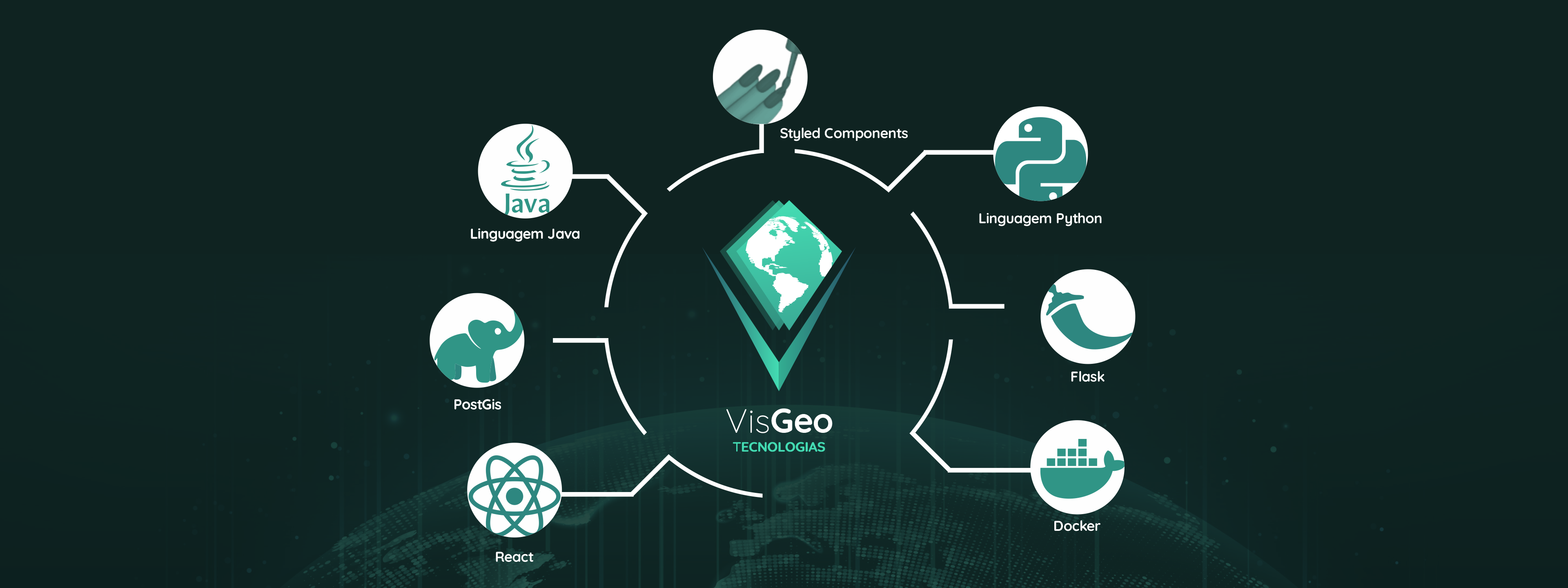 GitHub - hsousadev/tg-api-portifolio: Repositório dedicado para o relatório técnico / portifólio ...