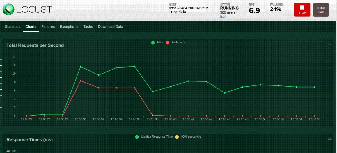 GitHub - hsousadev/tg-api-portifolio: Repositório dedicado para o relatório técnico / portifólio ...