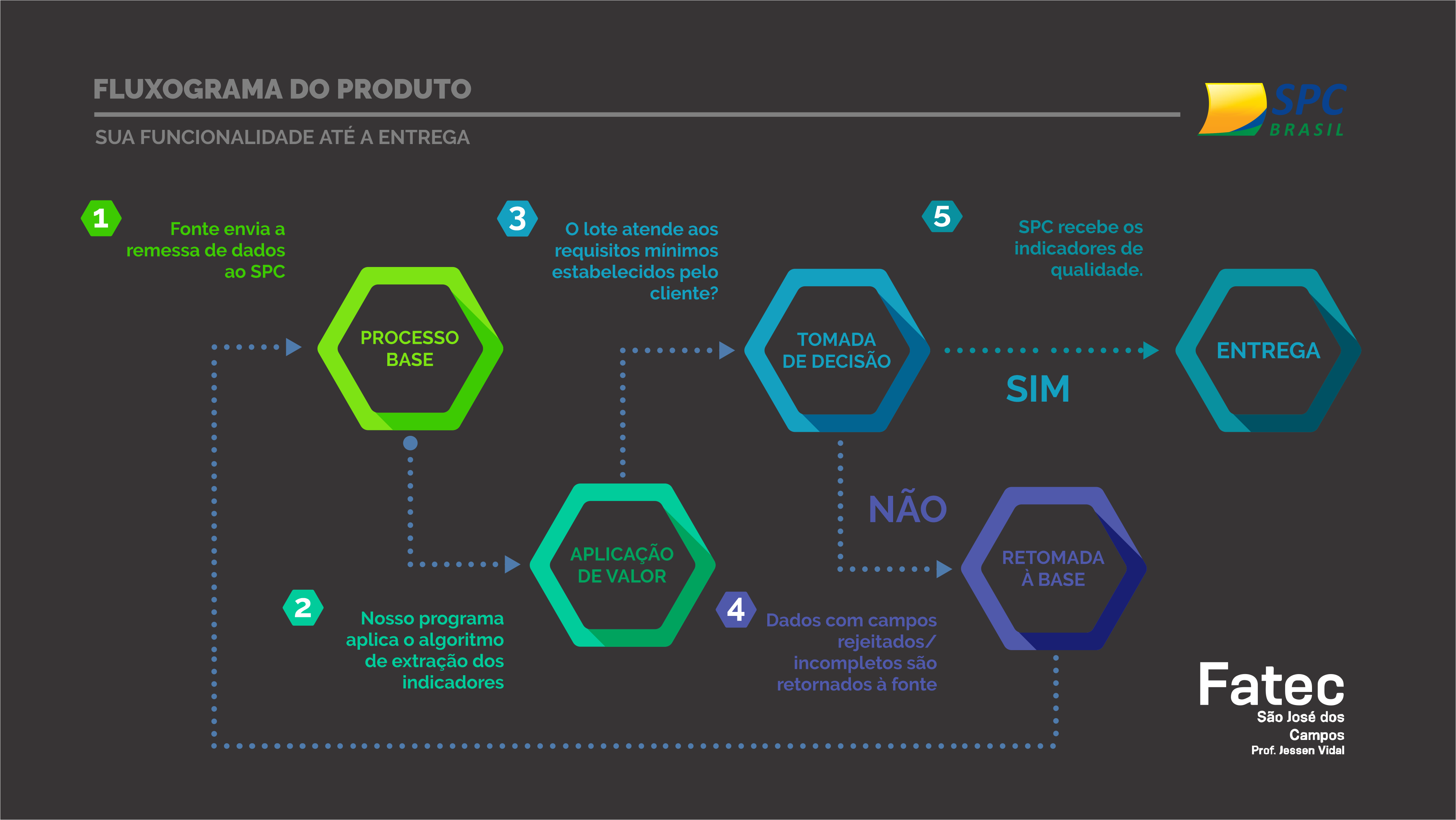 GitHub - hsousadev/SPC-projeto-integrador: Projeto Integrador 2020 Indicadores de Qualidade e ...