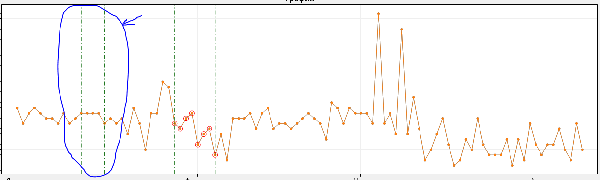 Selectively remove (clear) axis lines from a plot · Issue #464 · ScottPlot/ScottPlot · GitHub