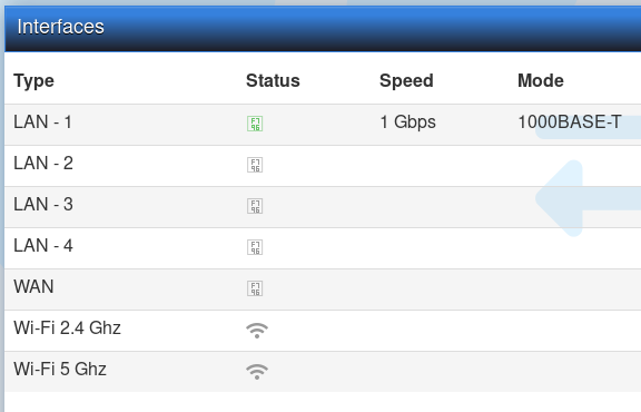 Strange symbols in "Interfaces" part of "Stats" page · Issue #545 · Ansuel/tch-nginx-gui · GitHub