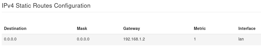 Unable to set default route · Issue #731 · Ansuel/tch-nginx-gui · GitHub