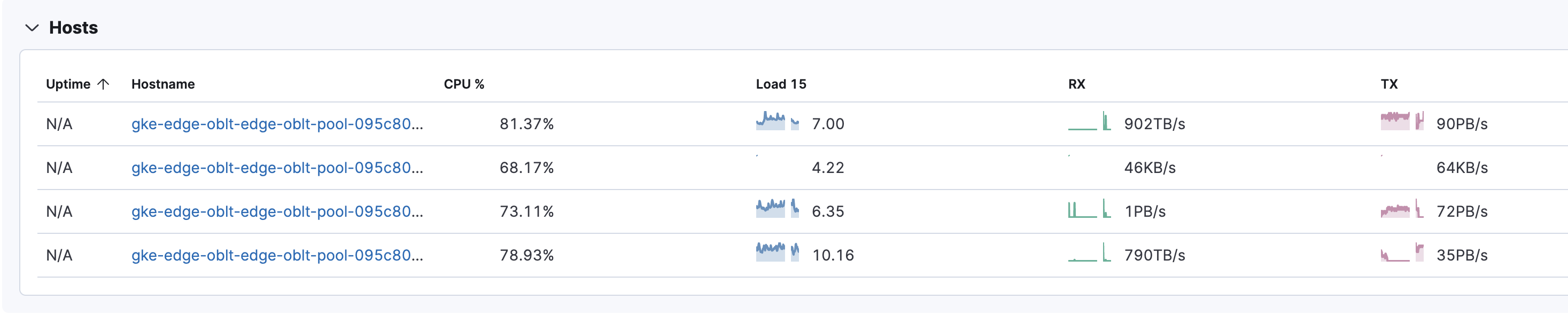 [obs][metrics] Network Traffic metrics are wrong calculated · Issue #148052 · elastic/kibana ...