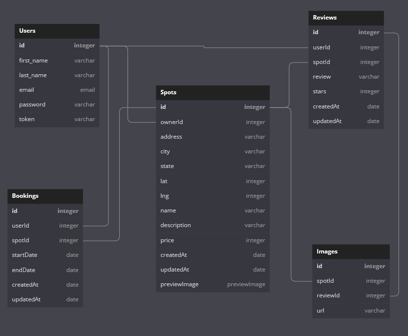 GitHub - ARGON90/Mod4Project