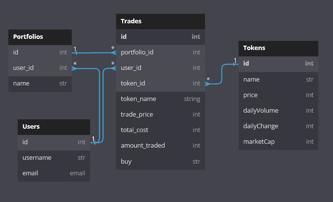 Database Schema - ARGON90/tokenstats GitHub Wiki