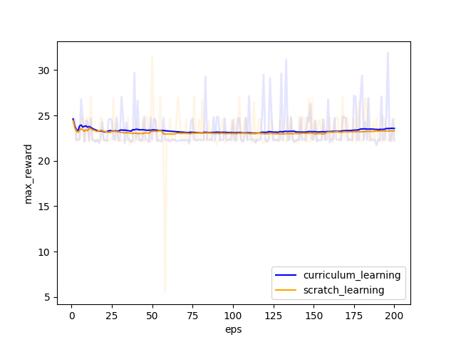 GitHub - love481/DodgeBall_MA_RL: Multi-Agent Reinforcement Learning