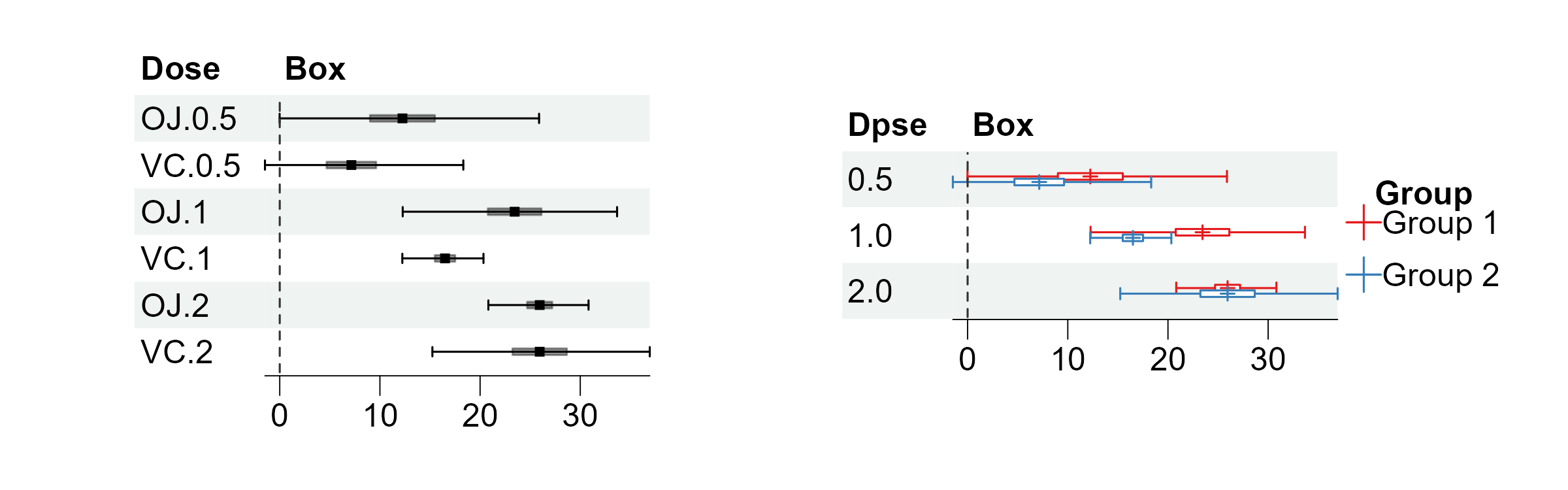 Is It Possible To Overlap Forest Plots Plotting Two Sets Of Variables