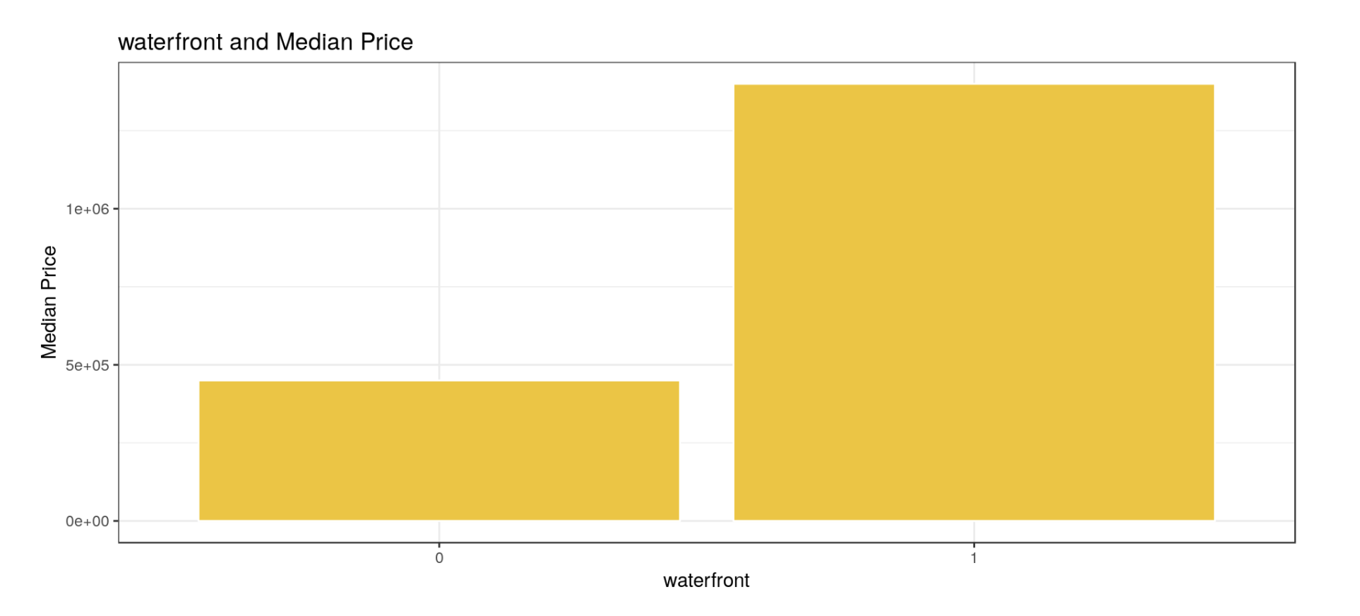 Distribution widget may have more y axis options · Issue #5029 · biolab ...