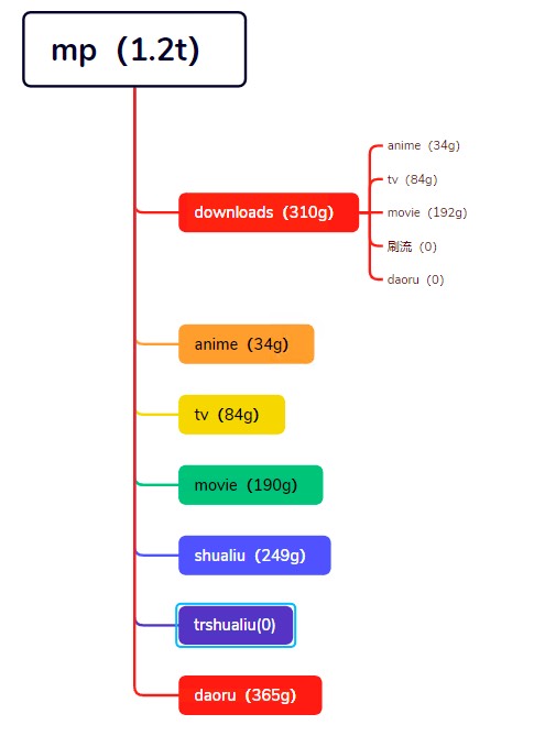 [错误报告]: 下载文件转移后，提示【硬链接】转移成功，但实际转移行为是【复制】 · Issue #735 · jxxghp/MoviePilot · GitHub