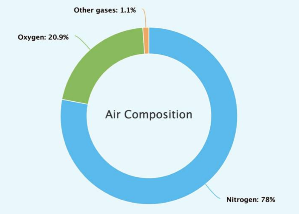 Text in center of Pie chart (dunut chart) · Issue #124 · AAChartModel/AAChartCore · GitHub