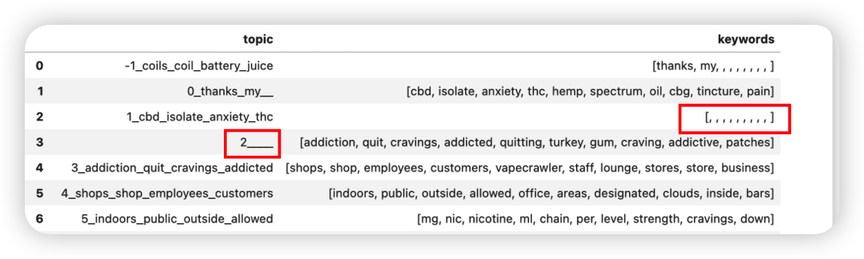 No keywords and weird topic · Issue #554 · MaartenGr/BERTopic · GitHub