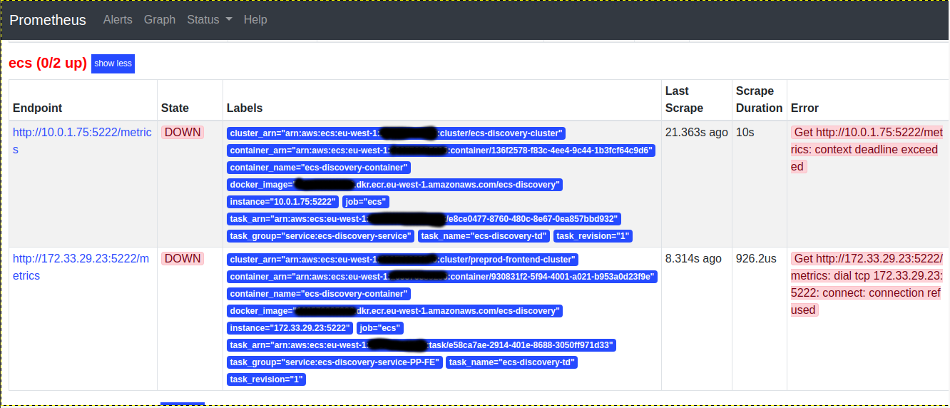 Getting ECS cluster (instance/container) metrics into the prometheus dashbord · Issue #44 ...