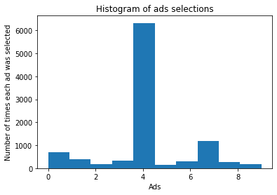 GitHub - mustafahisham/Best-Ads-Optimisation-Using-UCB