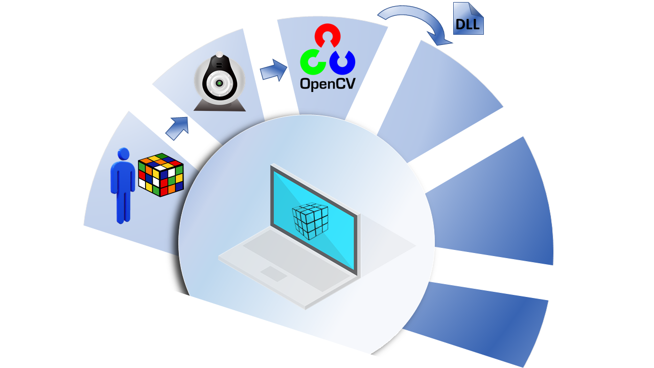 GitHub - lucacristi/RubiksCube-colorDetection