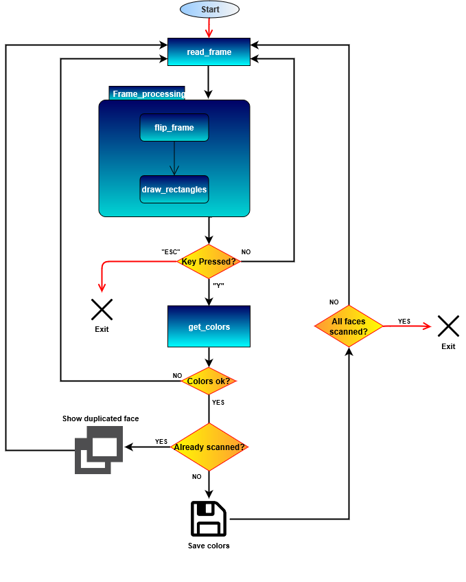 GitHub - lucacristi/RubiksCube-colorDetection
