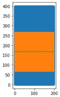 [RANSACRegressor] Strange behaviour with rectangular regions · Issue #22560 · scikit-learn ...