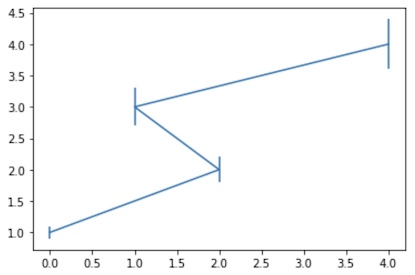 plot_learning_curve.py should not sort the fit time axis before plotting · Issue #24501 · scikit ...