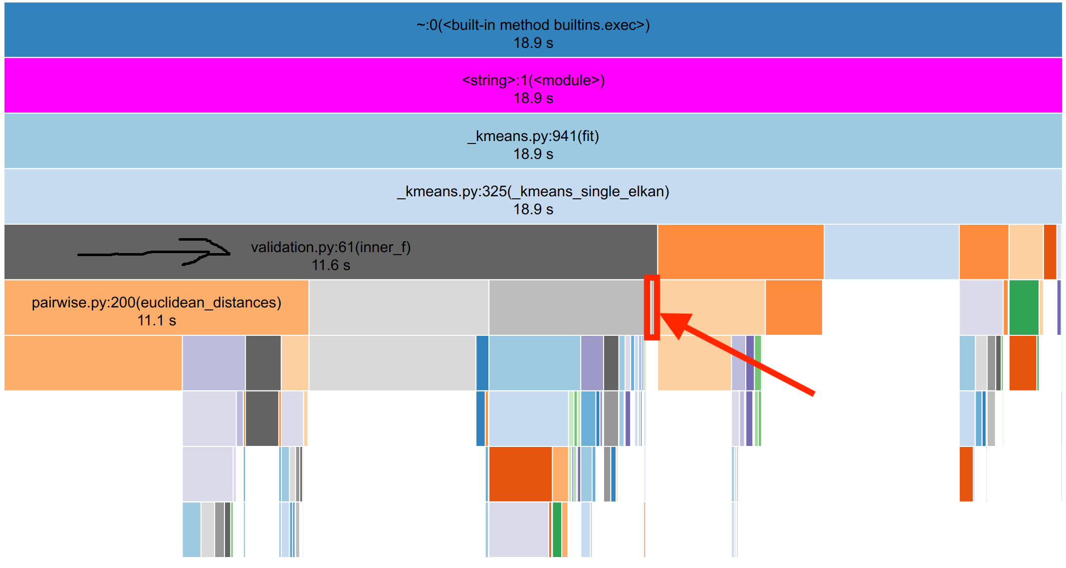 Kmeans Singnificantly Slower On 023 · Issue 17208 · Scikit Learnscikit Learn · Github
