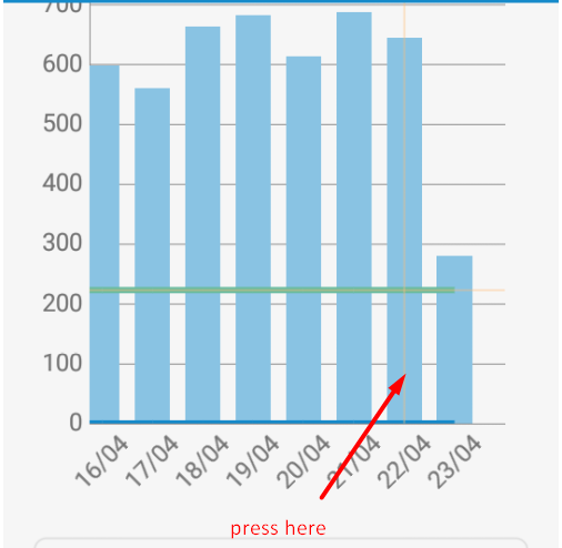 Combined Chart Data - lineData overlap barData · Issue #699 · wuxudong/react-native-charts ...
