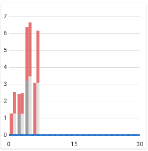 How achieve this design? · Issue #760 · wuxudong/react-native-charts-wrapper · GitHub
