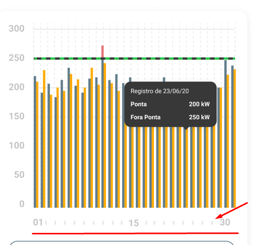 How achieve this design? · Issue #760 · wuxudong/react-native-charts-wrapper · GitHub