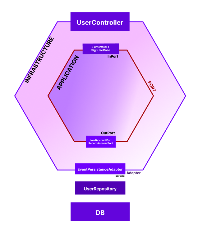 GitHub - BlackBean99/auth-server: [SmileGate] 인증서버 구현