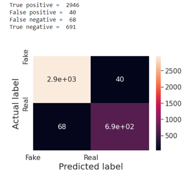 GitHub - ManavJain2210/DeepFake-Detection