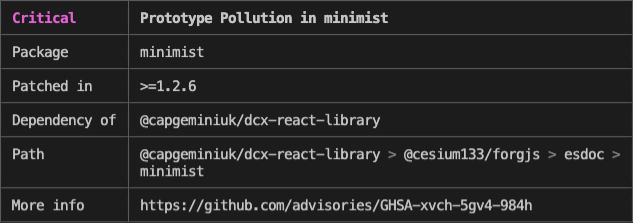 High and critical npm audit issues introduced from this library into our app · Issue #321 ...