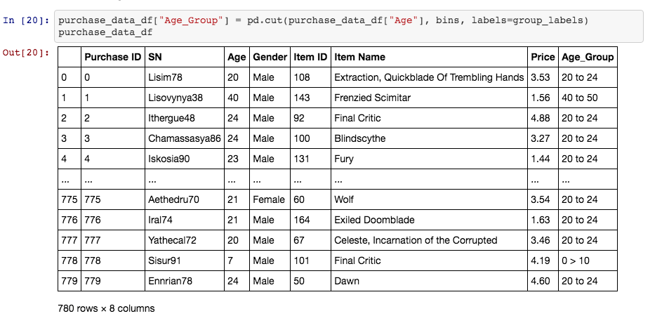 GitHub - atomazos/pandas-challenge