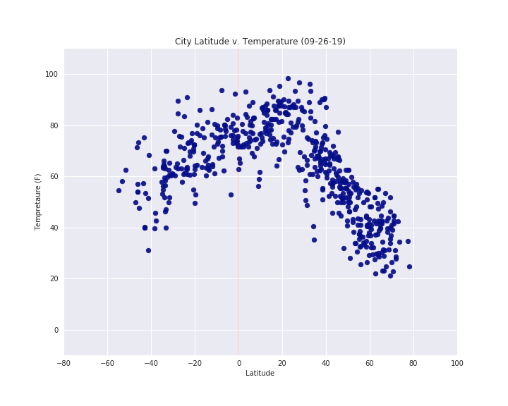 GitHub - atomazos/python-api-challenge