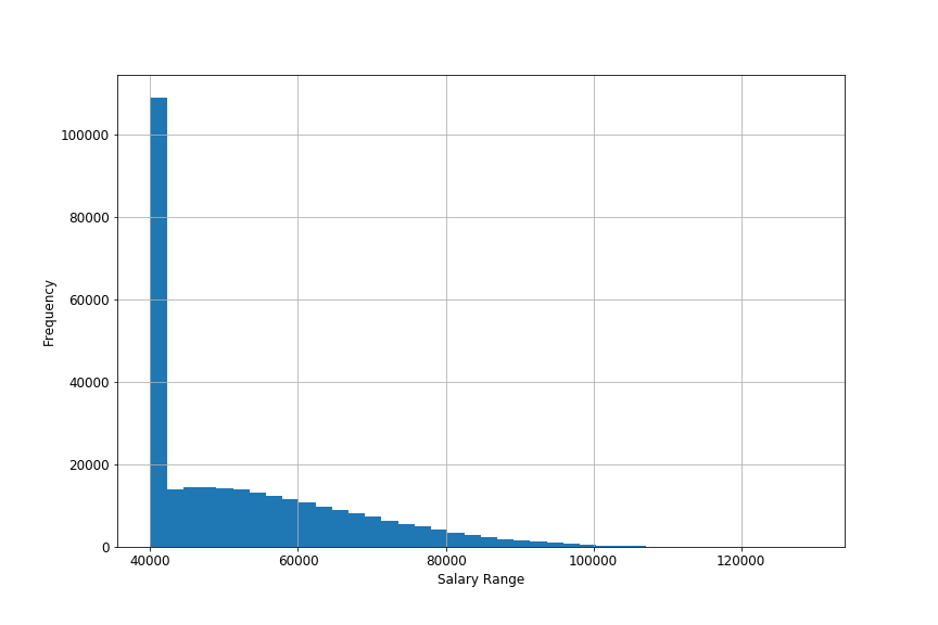 GitHub - atomazos/sql-challenge: SQL Homework - Employee Database: A Mystery in Two Parts