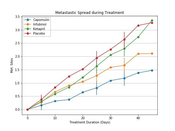 GitHub - atomazos/matplotlib-challenge