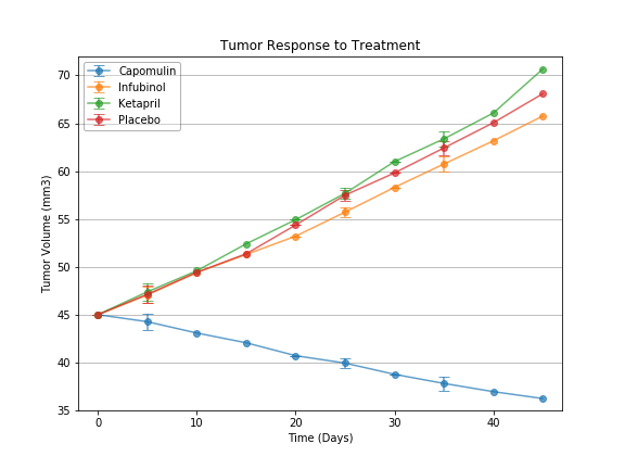 GitHub - atomazos/matplotlib-challenge
