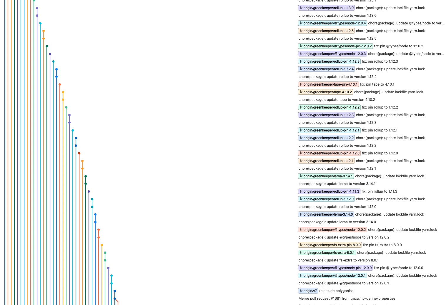 320 stale greenkeeper bot branches in the repo · Issue #2490 · Turfjs/turf · GitHub