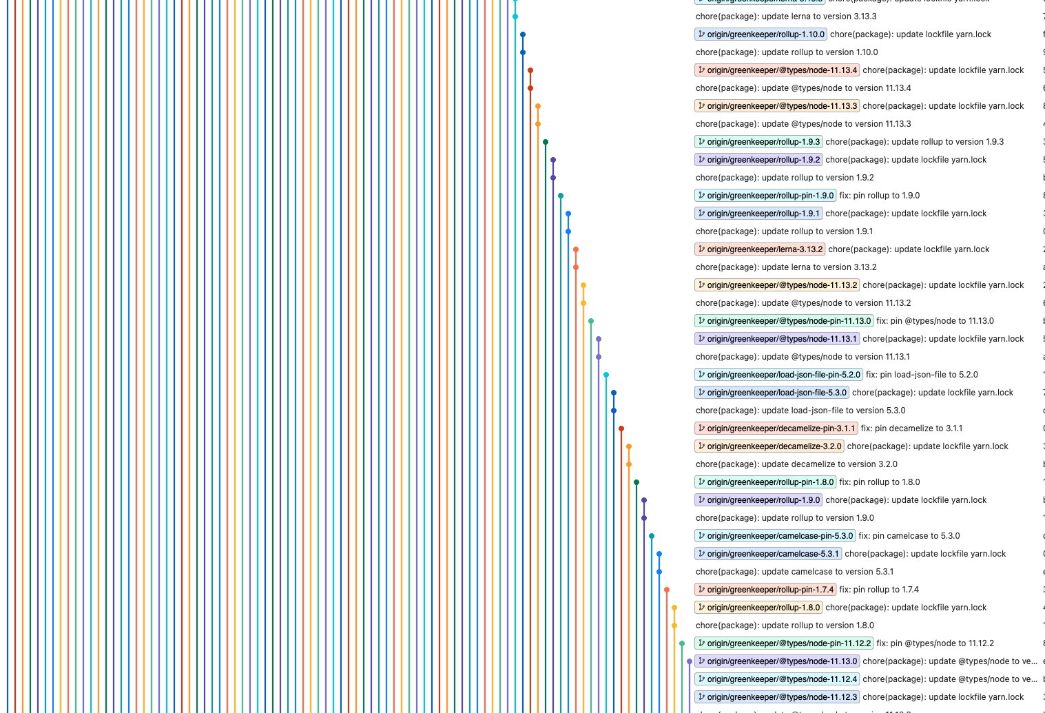 320 stale greenkeeper bot branches in the repo · Issue #2490 · Turfjs/turf · GitHub