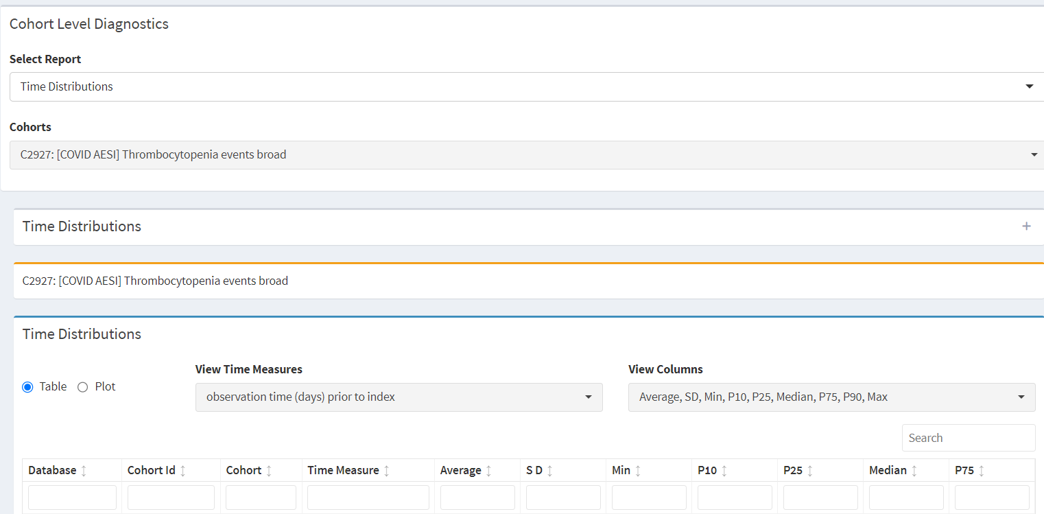 Cannot select database in Time Distributions tab for CohortDiagnostics module. · Issue #160 ...
