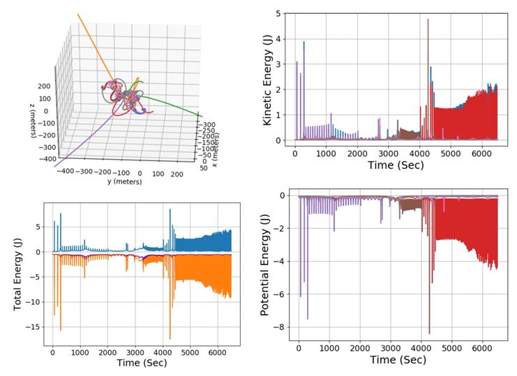 GitHub - nmishra459/PPPL-Self-Gravitating-Systems-Research: An adaptive ...